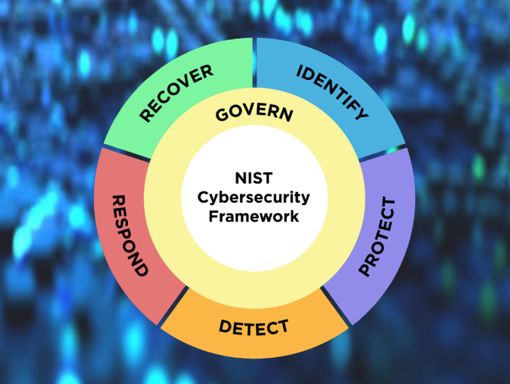 Introducing NIST Cybersecurity Framework 2.0: Expanded and Enhanced for All Organization ...